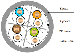 350MHz Transmission Frequency Cat6 Ethernet Cable Cat6 U UTP 4P Twisted ...