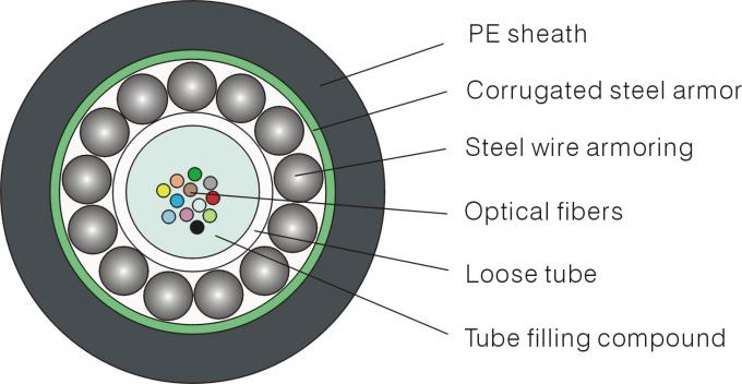 Central Gel-Filled PBT Loose Tube Optical Outdoor Fiber Cable GYXTS